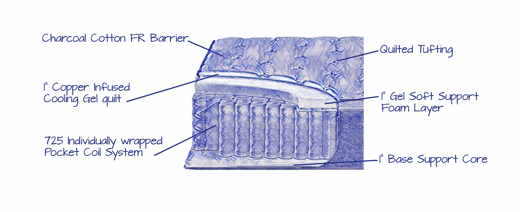 Bunkmate Plus Mattress – WYN Interior Development Group